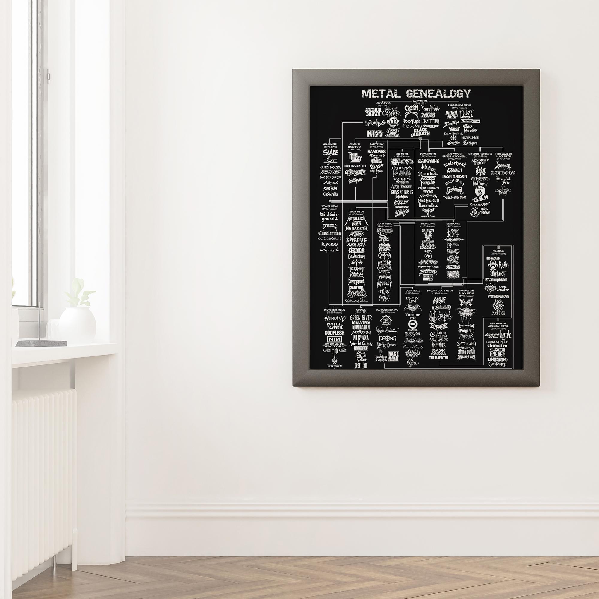 Metal Music Family Tree Poster – Printable Digital Download, 196 Bands ...