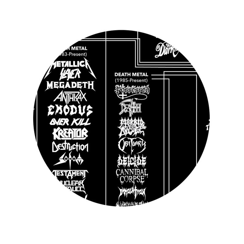 Metal Music Family Tree Poster 196 Bands in 24 Subgenres - Etsy