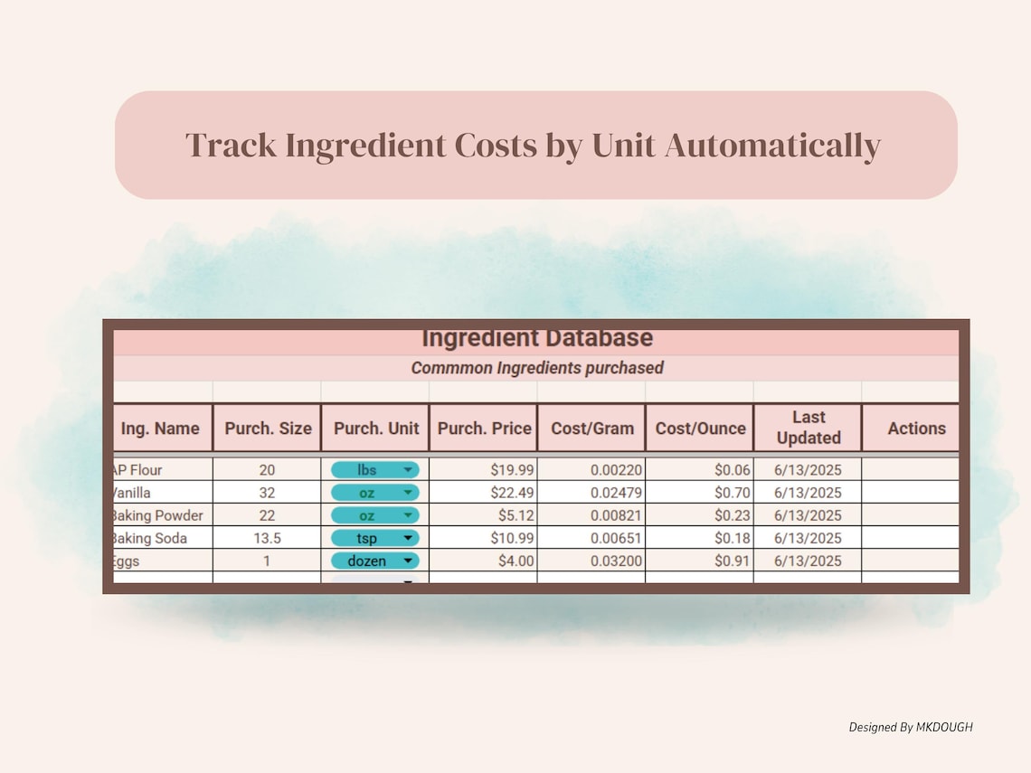 Home Baker or Pricing Calculator - Recipe Cost Spreadsheet for Google ...