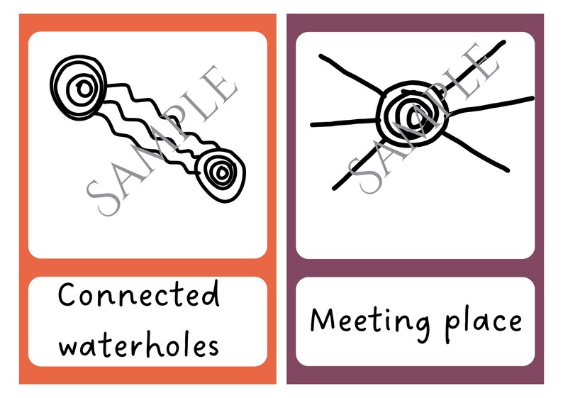 Australian Indigenous Symbols, Flash Cards, Picture Cards, Printable ...