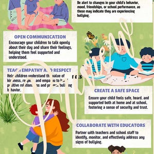 Anti-bullying Poster for Kids – Teach Empathy, Respect & Safe ...