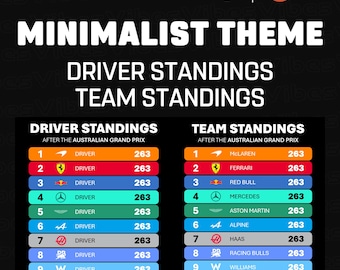 F1 2020 THEME | Customizable Standings Template – Drivers & Teams ...