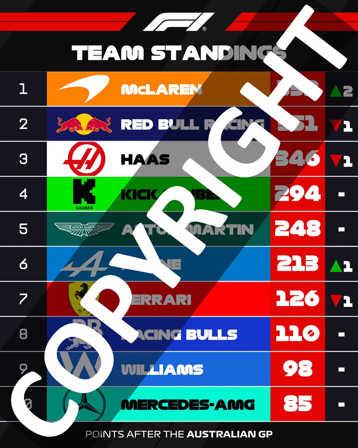 F1 2025 THEME | Customizable Standings Template – Drivers & Teams ...
