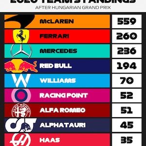 F1 2020 THEME | Customizable Standings Template – Drivers & Teams ...