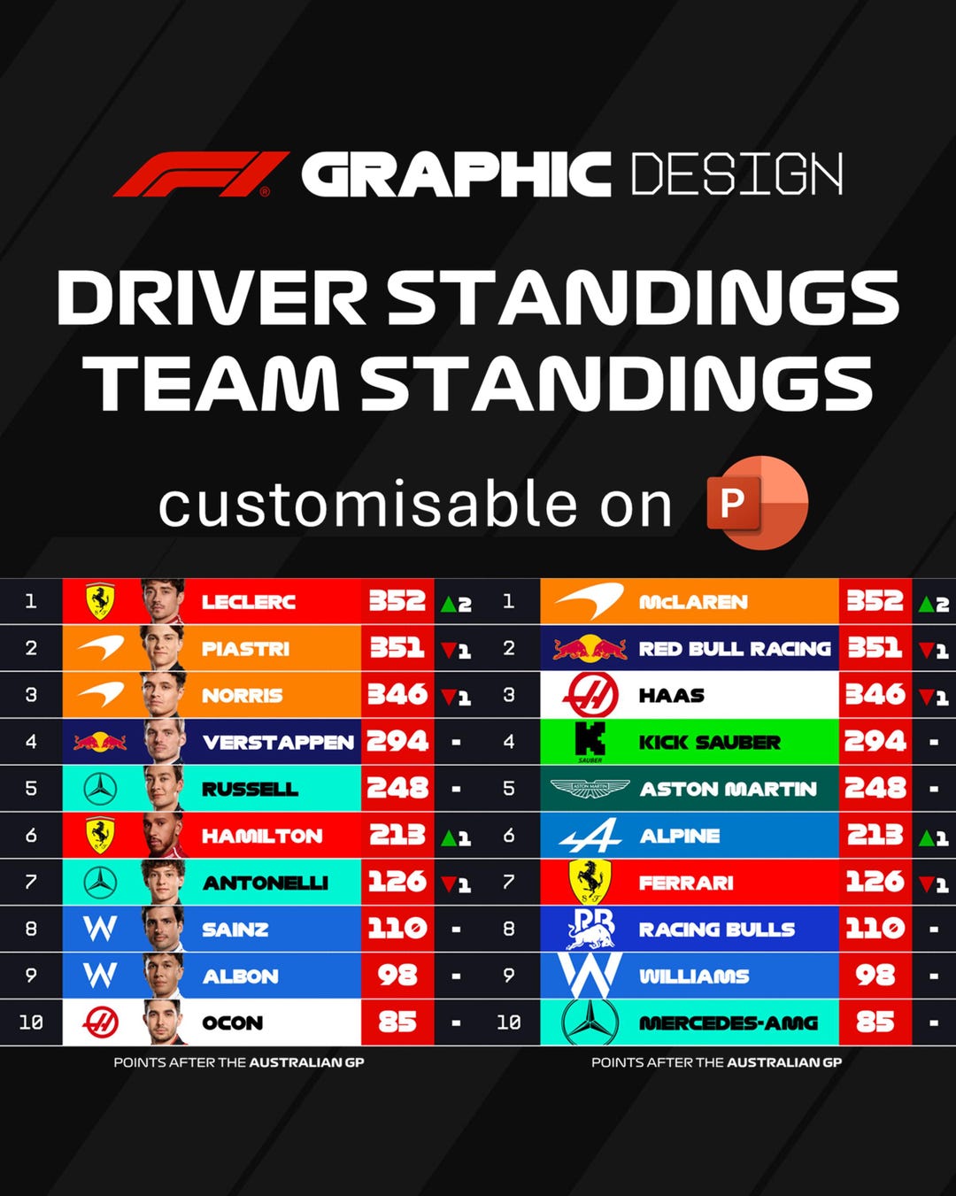 Editable F1 2025 Standings Template – Driver & Team Powerpoint Graphics ...