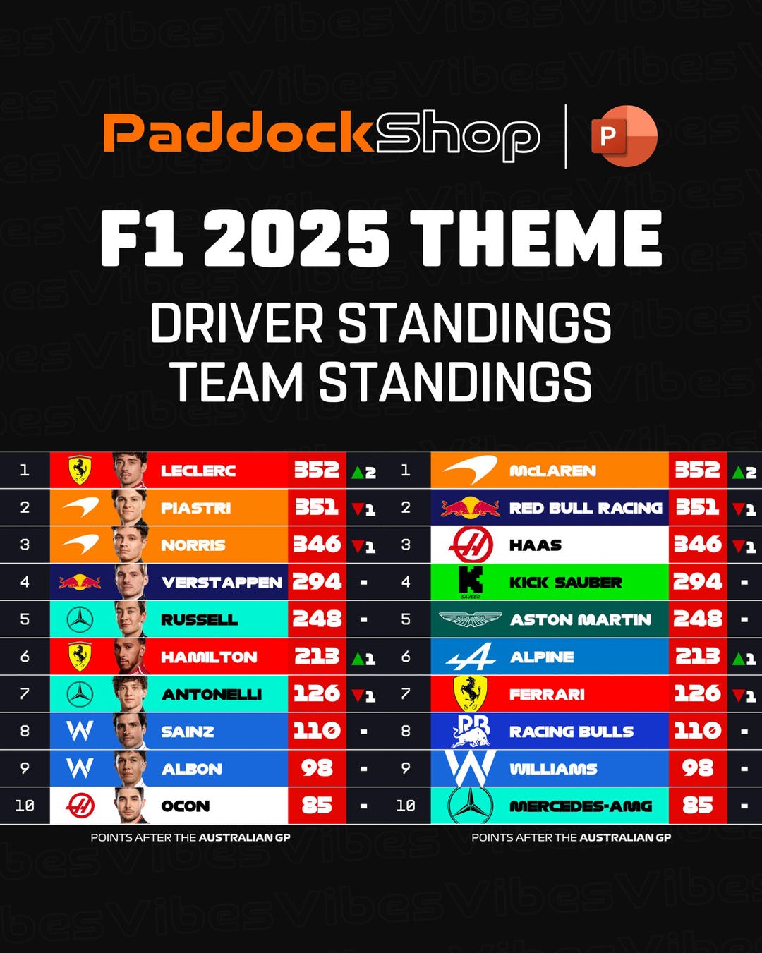 F1 2025 THEME | Customizable Standings Template – Drivers & Teams ...