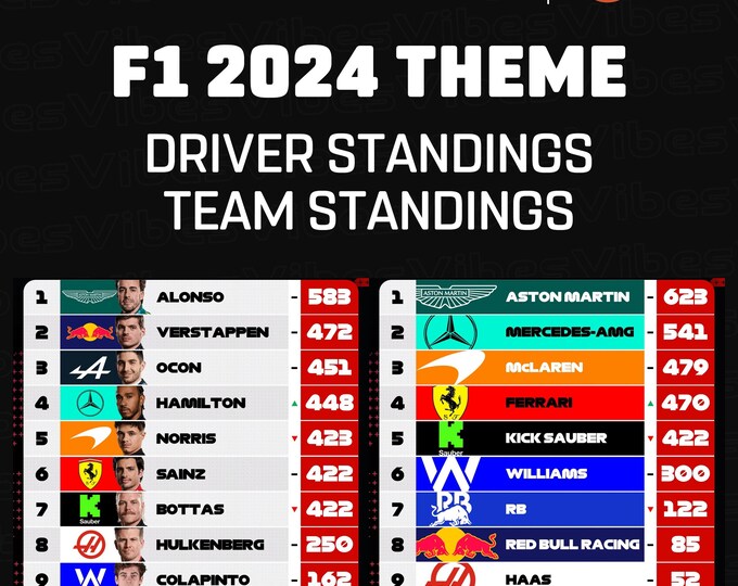 Formula 1 Stickers With All 20 Drivers 2024, F1 Stickers Pack, Lando ...