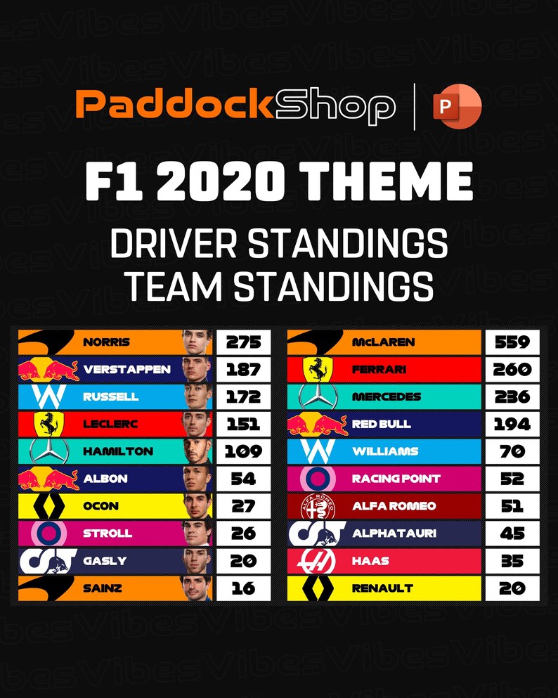 F1 2020 THEME | Customizable Standings Template – Drivers & Teams ...