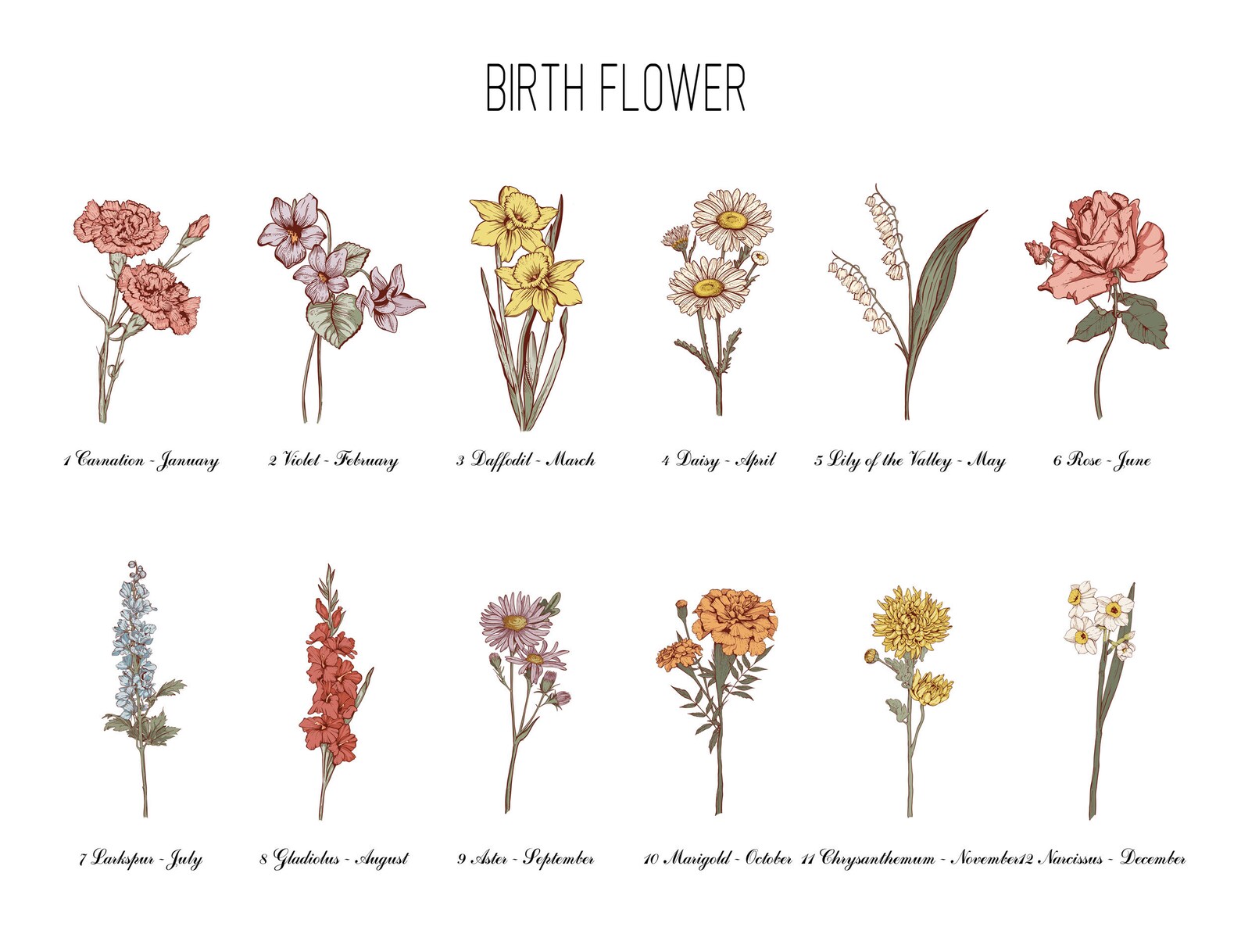 Family Flower Bouquet Birth Month Flower Art | CUSTOM Personalized Gift ...