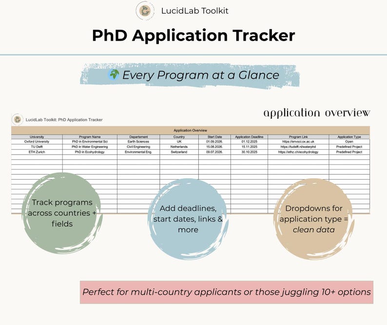 Phd Application Tracker – Excel Spreadsheet Planner | Phd Application ...