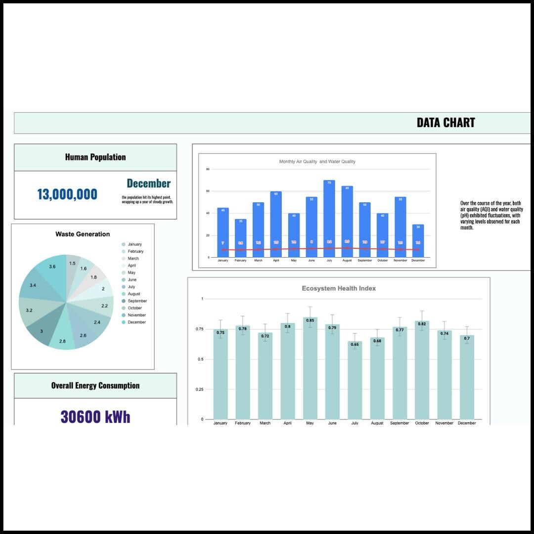 DATA ANALYSIS Editable Excel Templates , Easy-to-use, and Customizable ...