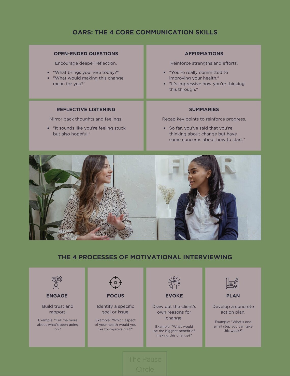 Motivational Interviewing Cheat Sheets - Etsy
