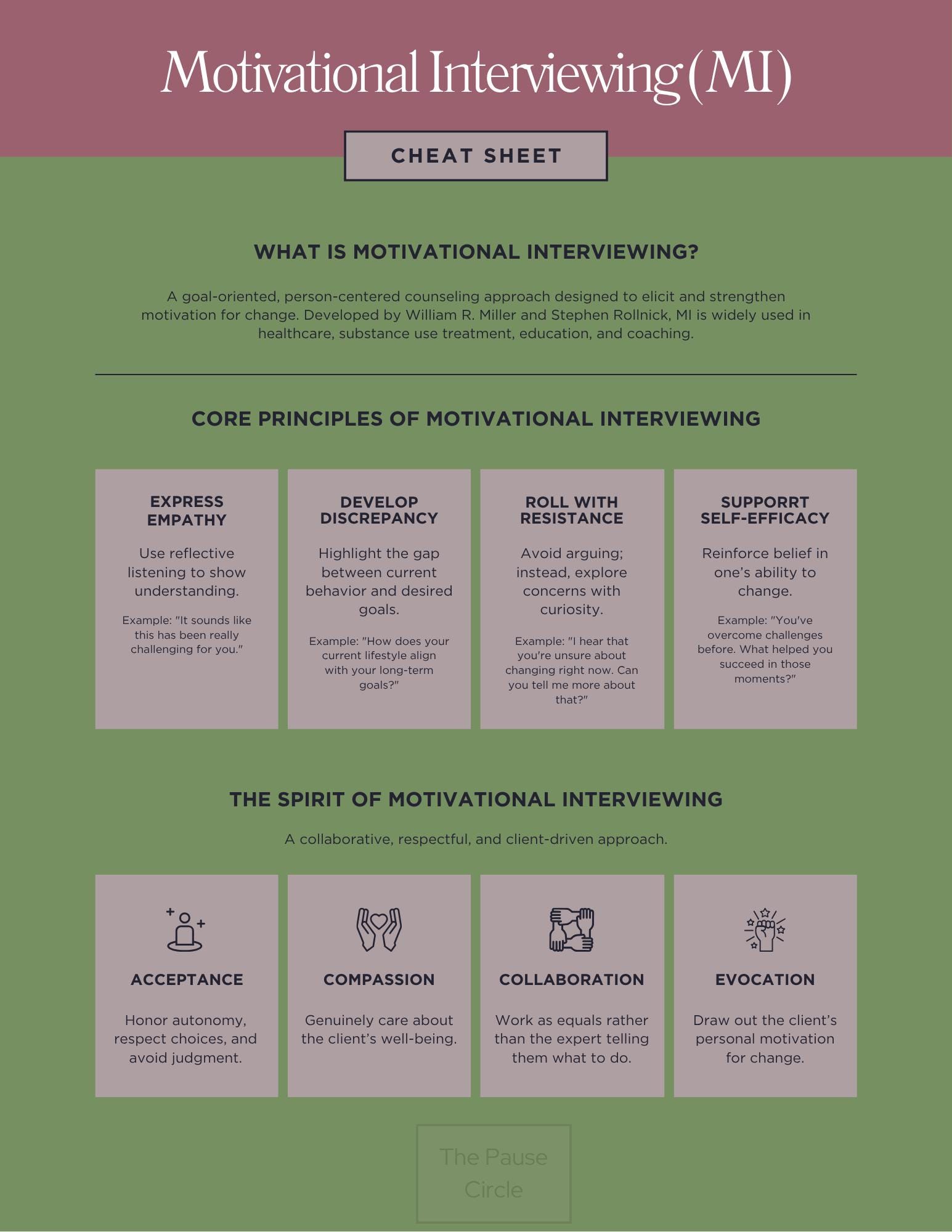 Motivational Interviewing Cheat Sheets - Etsy
