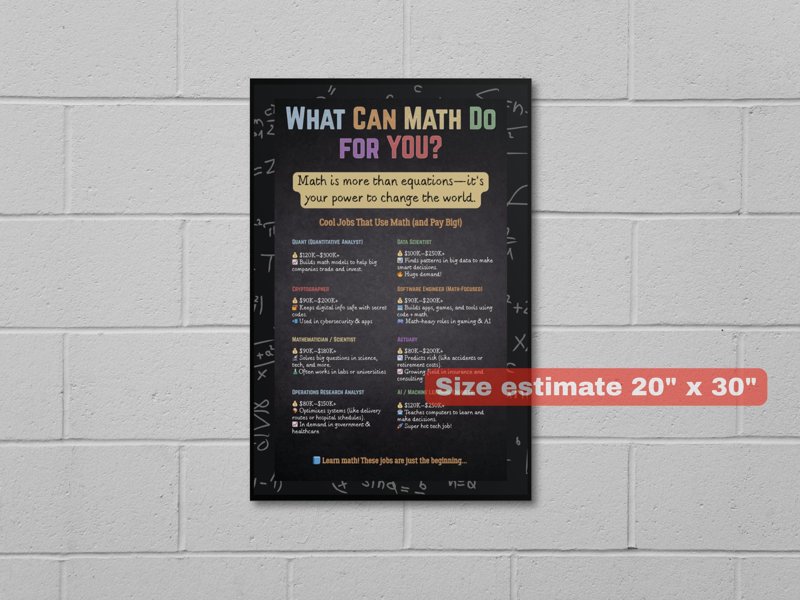 Math Classroom Decor Poster Middle School Teacher Decoration High ...