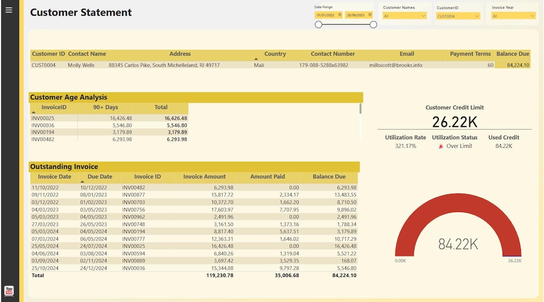 Accounts Receivable Dashboard Template | Power BI Report for Aging ...