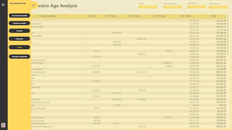 Accounts Receivable Dashboard Template | Power BI Report for Aging ...