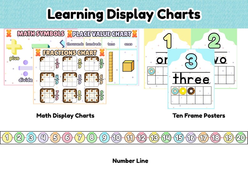Sweet Treats Classroom Decor Mega Bundle: Editable Canva Posters ...