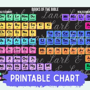 Books of the Bible Periodic Table - Etsy