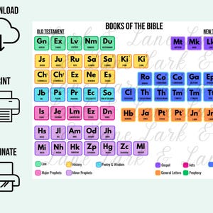 Books of the Bible Periodic Table - Etsy
