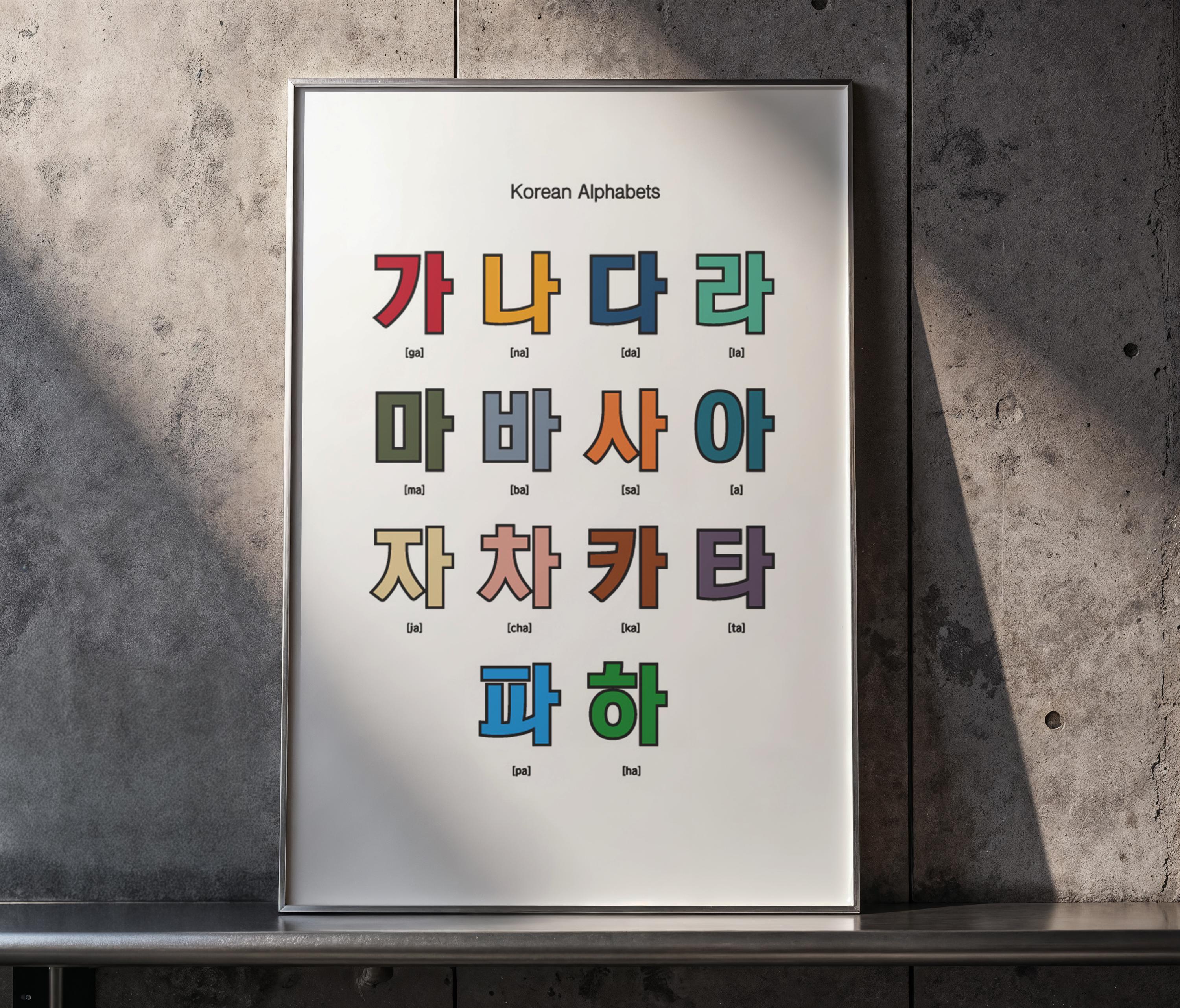 Hangul Consonant Chart: Korean Alphabet, Romanization & IPA (printable ...