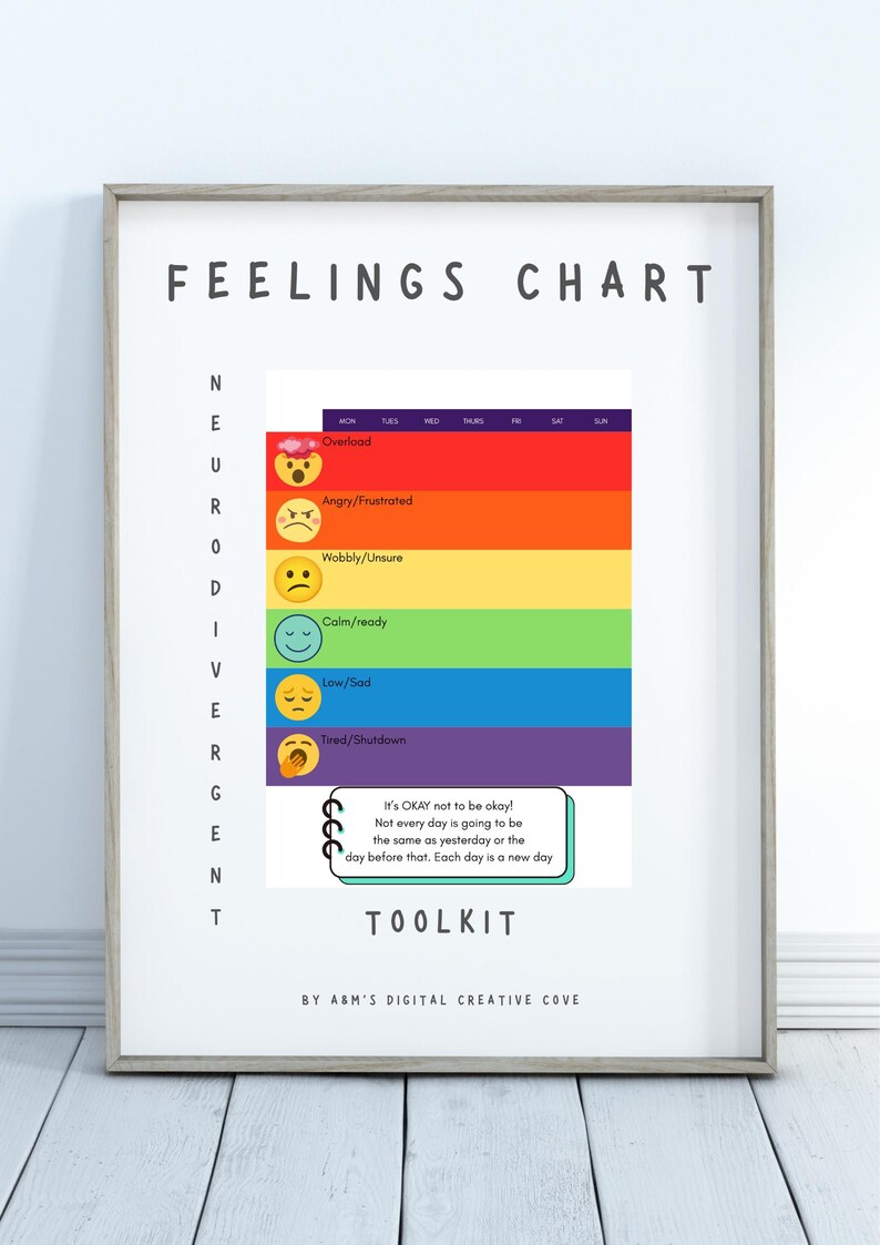 Feelings Chart for Boys and Girls — Digital Pack - Etsy