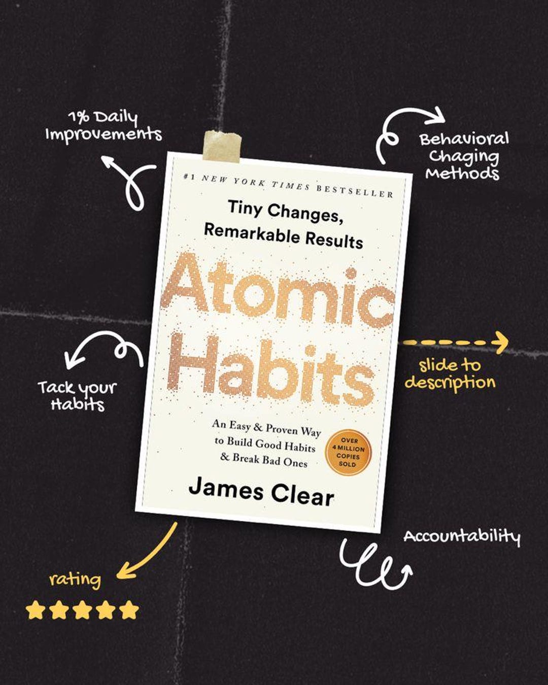 Atomic Habits Book Summary PDF | Self Improvement Guide | Productivity ...
