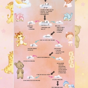 Neonatal Resuscitation Guide (PDF Downloadable Print - Etsy