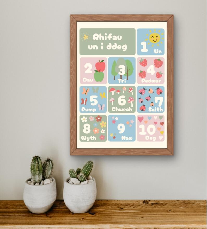 Welsh Learning Printables for Kids | Educational Posters | Numbers ...
