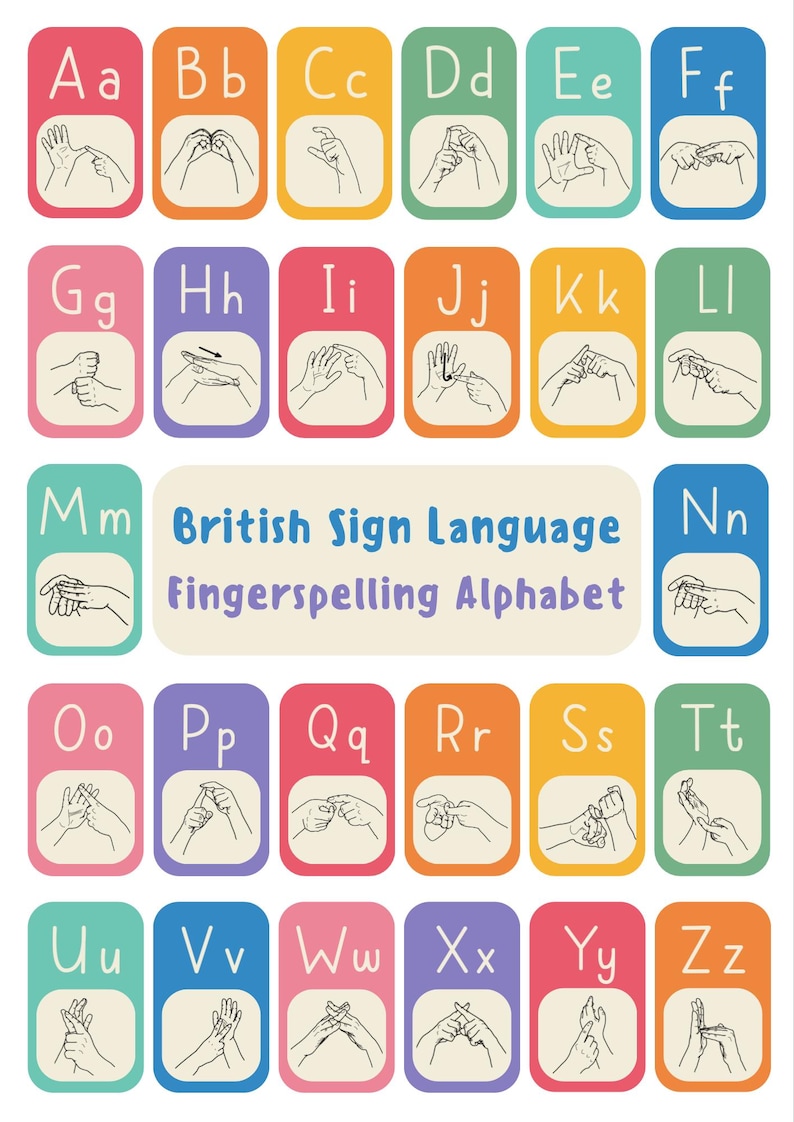 British Sign Language Alphabet Poster | BSL Fingerspelling Chart ...