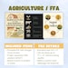 FFA Ag Classroom Posters Agriculture Science Digital Wall Art Farm to ...