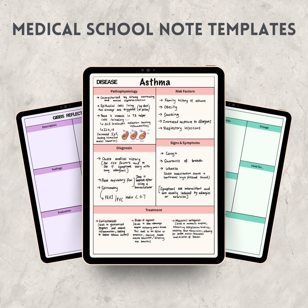 Medical School Note Templates | Disease, Medication & GIBBS Reflective ...