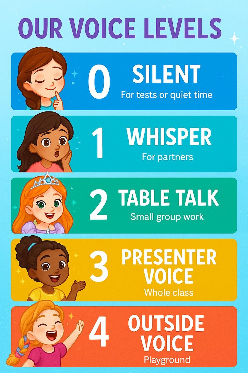 Classroom Essentials - Voice Levels - Etsy