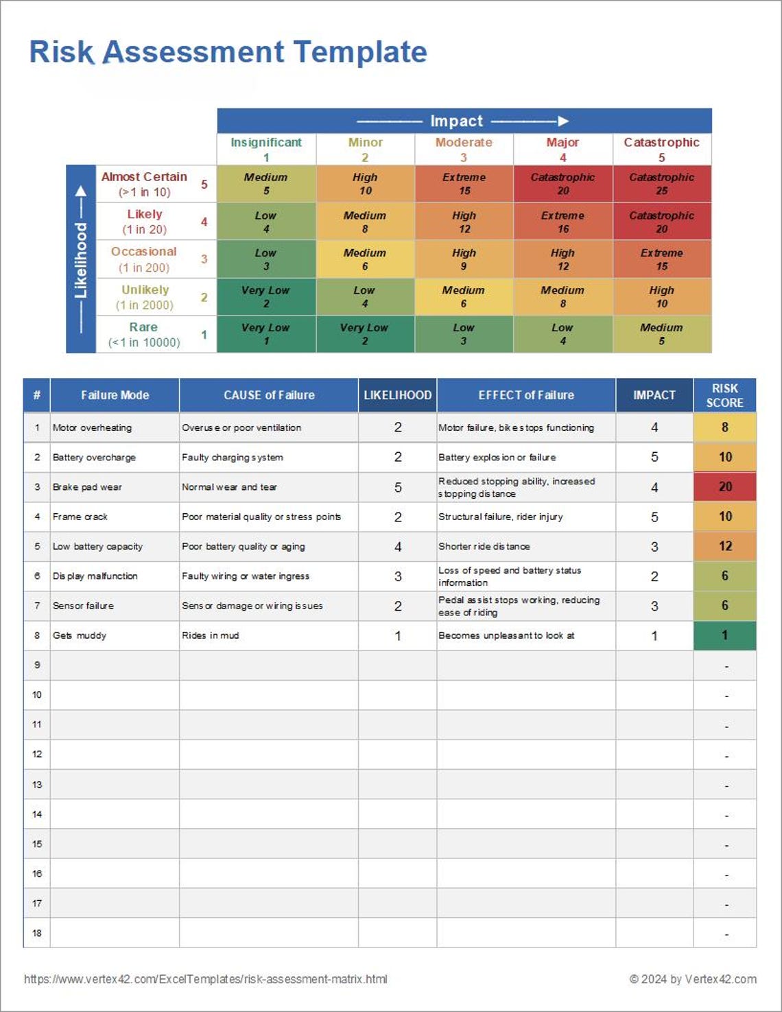 Customizable Risk Assessment Matrix Excel Template | Color-coded Risk ...