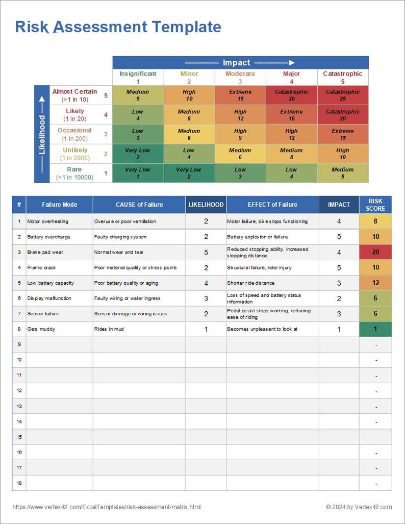 Customizable Risk Assessment Matrix Excel Template | Color-coded Risk ...