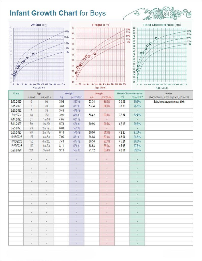 Infant Growth Chart Excel & Google Sheets | Baby Percentile Tracker ...