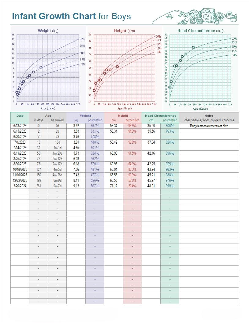 Infant Growth Chart Excel & Google Sheets | Baby Percentile Tracker ...
