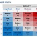 Customizable Risk Assessment Matrix Excel Template | Color-coded Risk ...