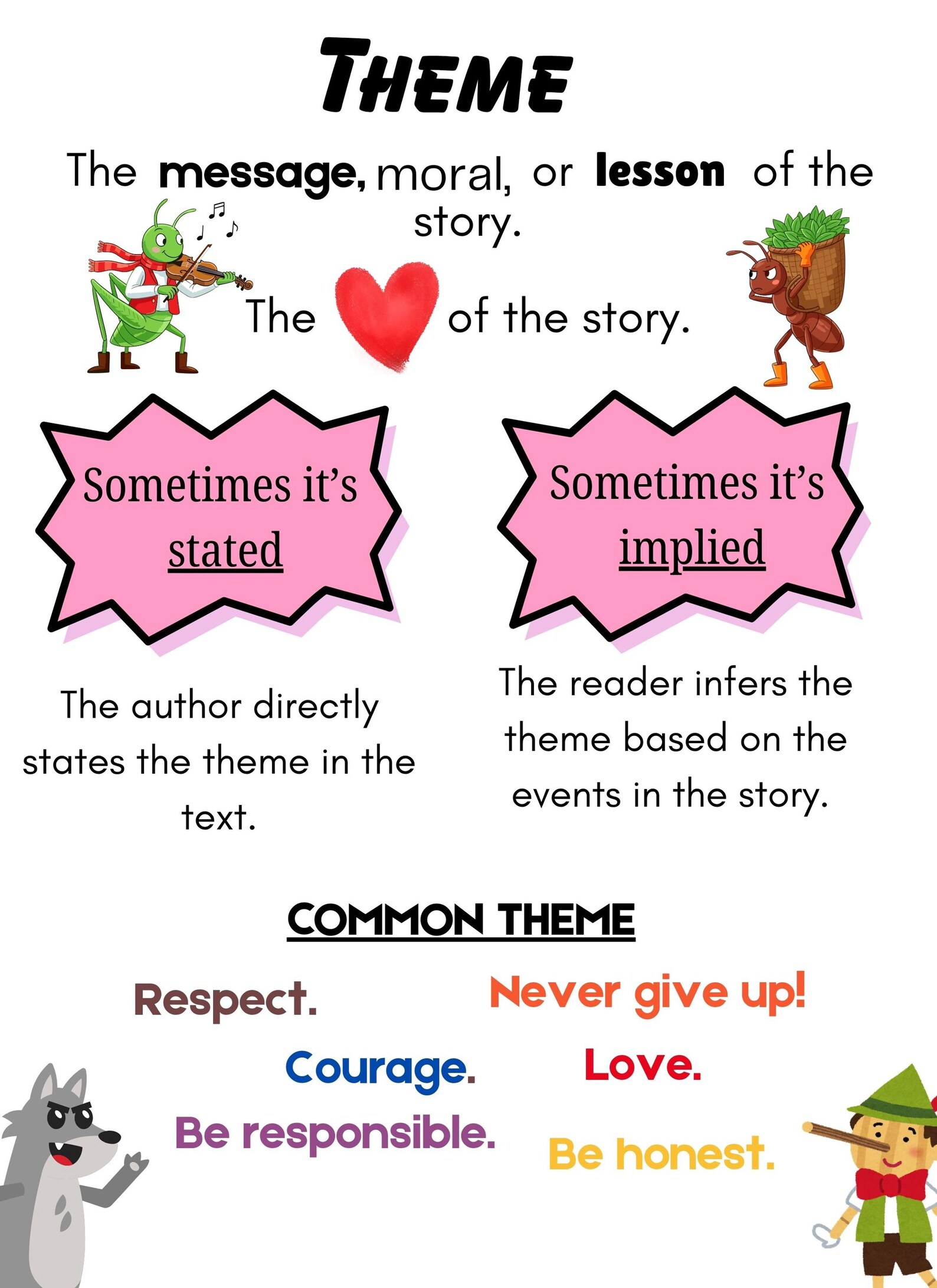 ELA Essentials: Ready-to-print Anchor Charts - Etsy