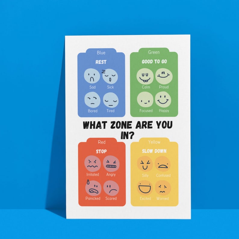 What Zone Are You In? Poster | Zones of Regulation Printable Chart ...