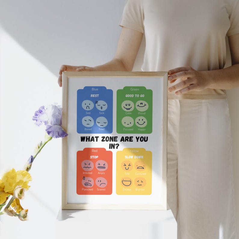 Zones of Regulation Poster | SEL Printable Chart (digital Download) - Etsy