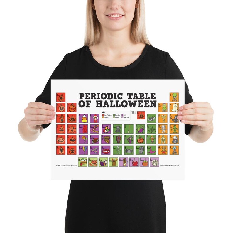 Periodic Table of Halloween Poster - Etsy