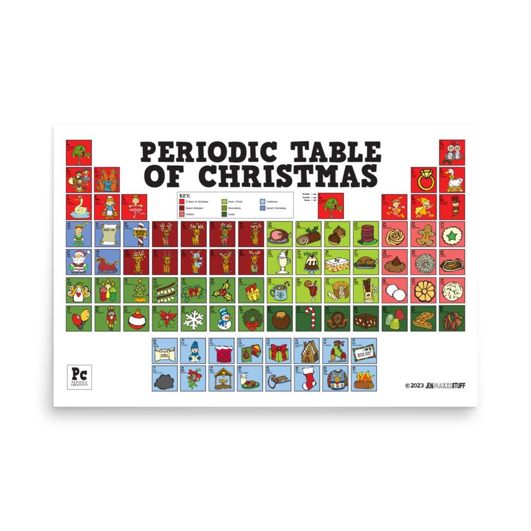 Periodic Table of Christmas Poster - Etsy