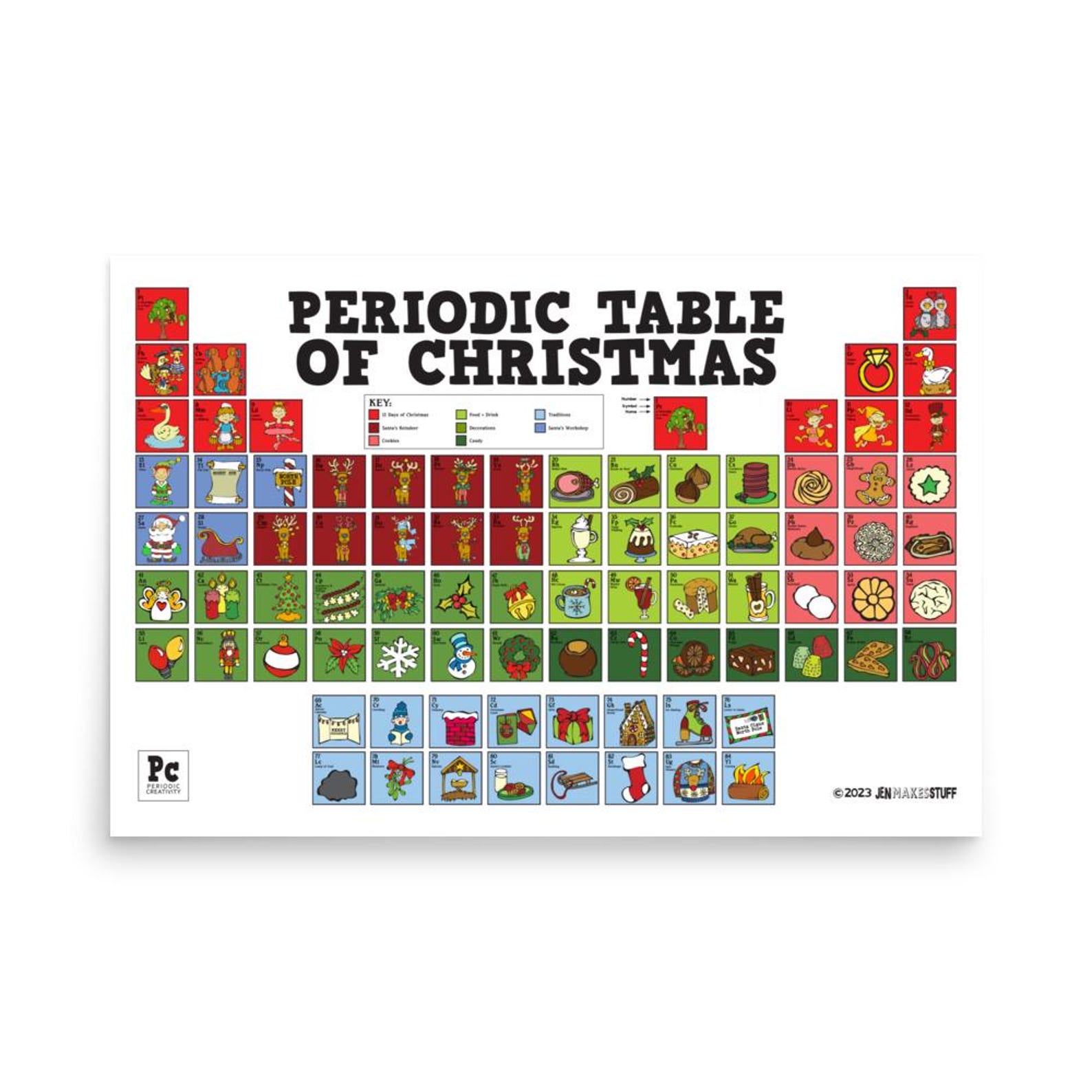 Periodic Table of Christmas Poster - Etsy