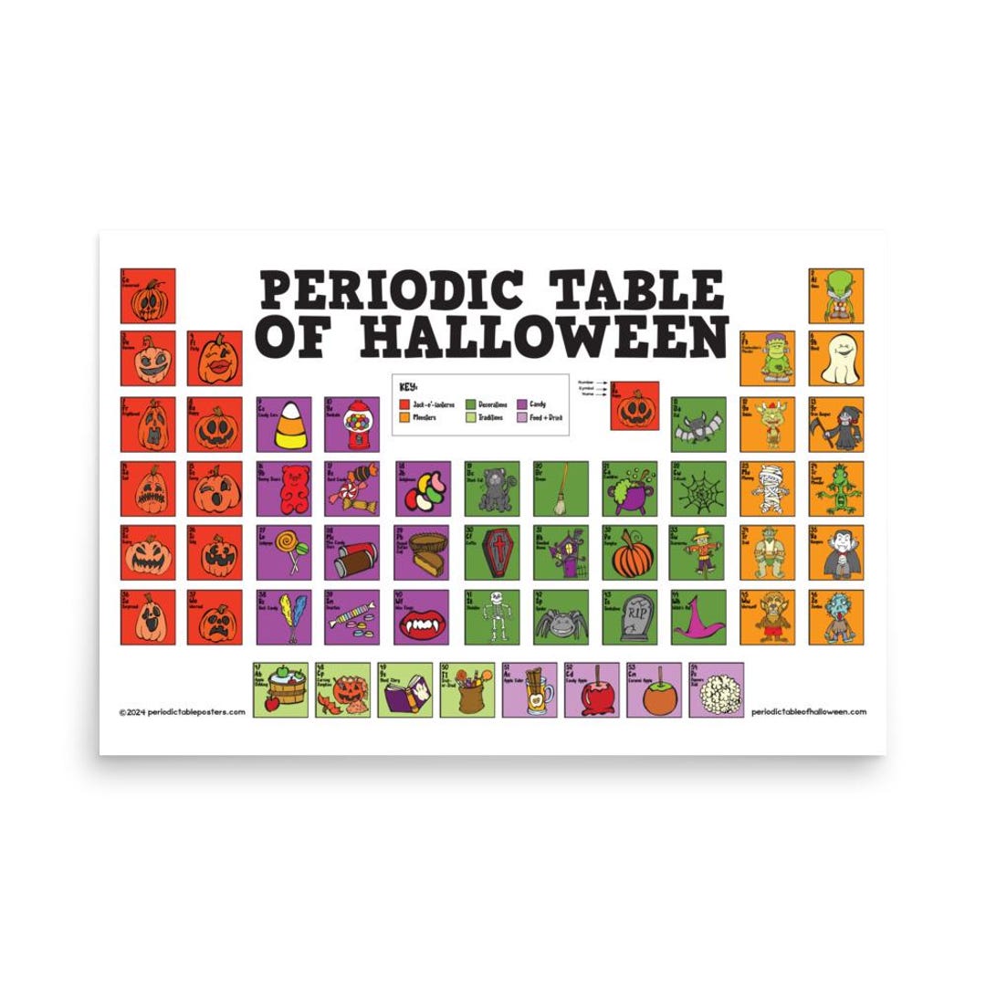 Periodic Table of Halloween Poster - Etsy