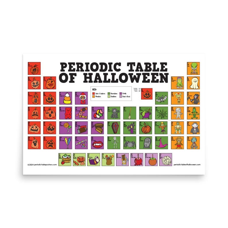 Periodic Table of Halloween Poster - Etsy