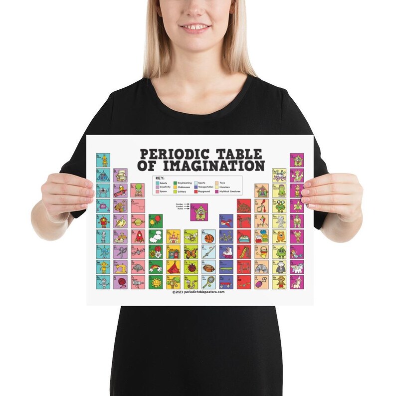 Illustrated Periodic Table of Imagination Poster - Etsy