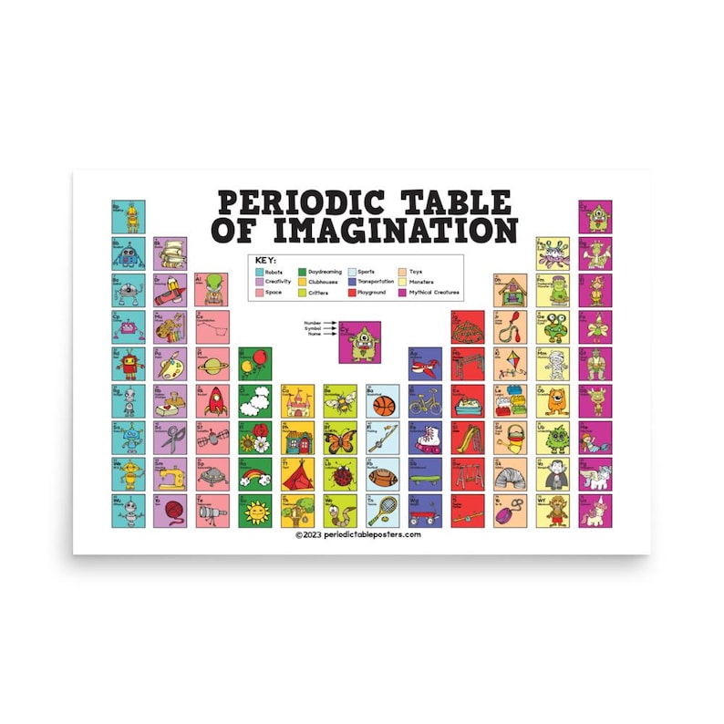 Illustrated Periodic Table of Imagination Poster - Etsy