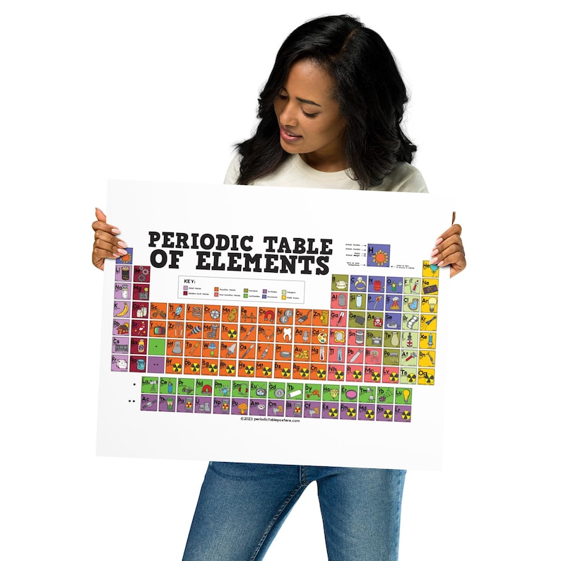 Illustrated Periodic Table of Elements Poster - Etsy