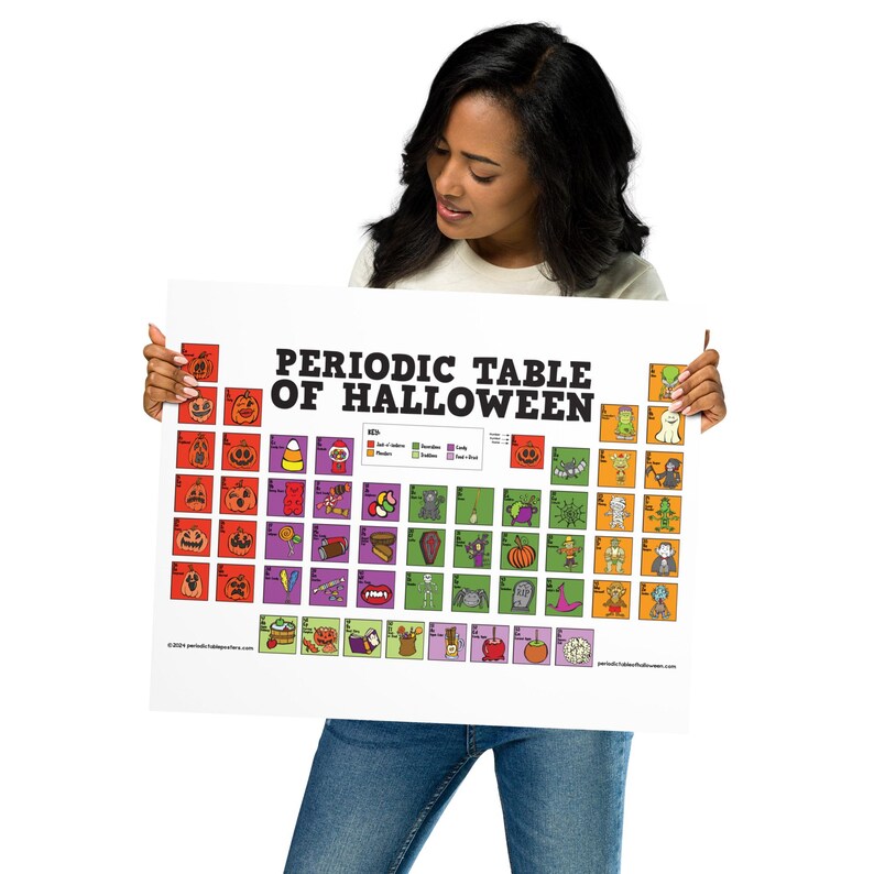 Periodic Table of Halloween Poster - Etsy