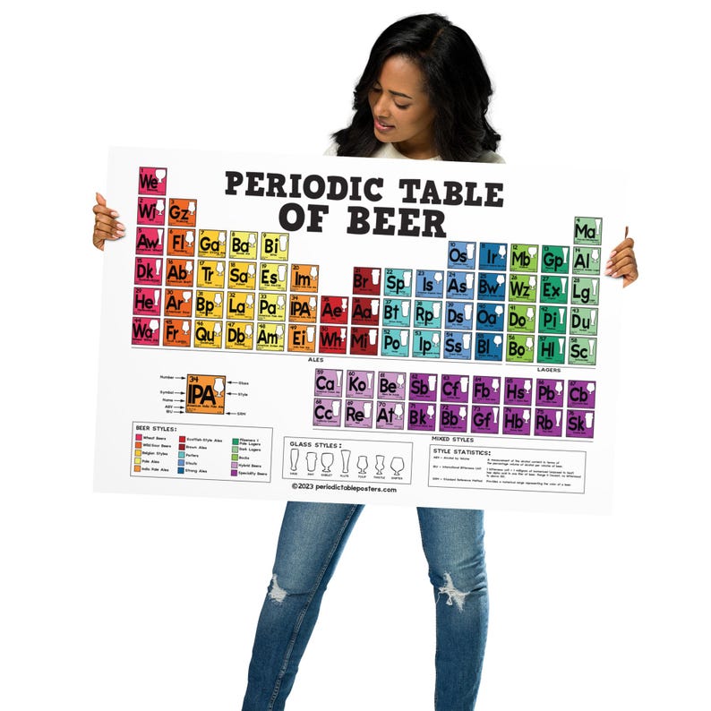 Periodic Table of Beer Poster - Etsy